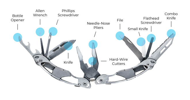 Product Assortment Is the Key to Selling Hand Tools - Paint ...