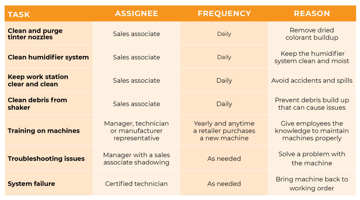 Paint Store Machine Maintenance Guide - Paint & Decorating Retailer